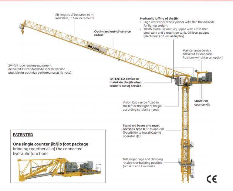 New Potain Tower Crane Works As Topless, Stores As Luffer – NFT Blog