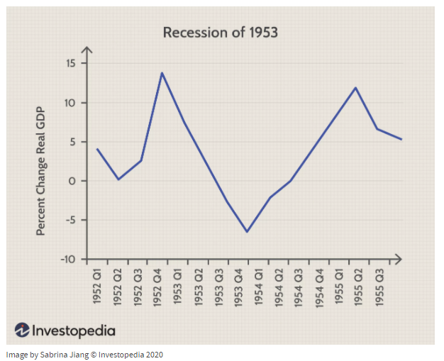 The Disadvantages of a V-Shape Economy Post COVID-19 – NFT Blog